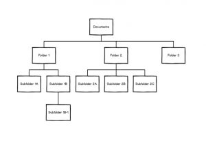 How to Create a File-Naming System that Works - The Writers For Hire