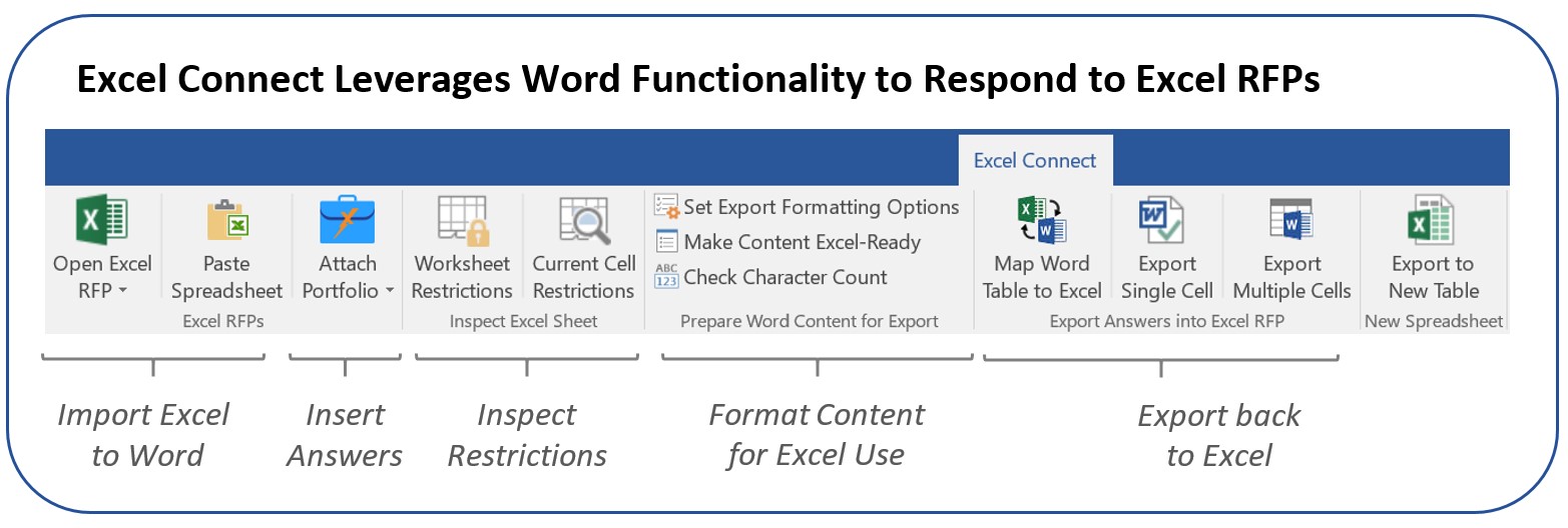 RFP Software: Breaking Down the Options - The Writers For Hire