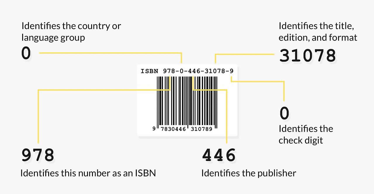 ISBNs: The Alphabet Soup of the Literary World - The Writers For Hire