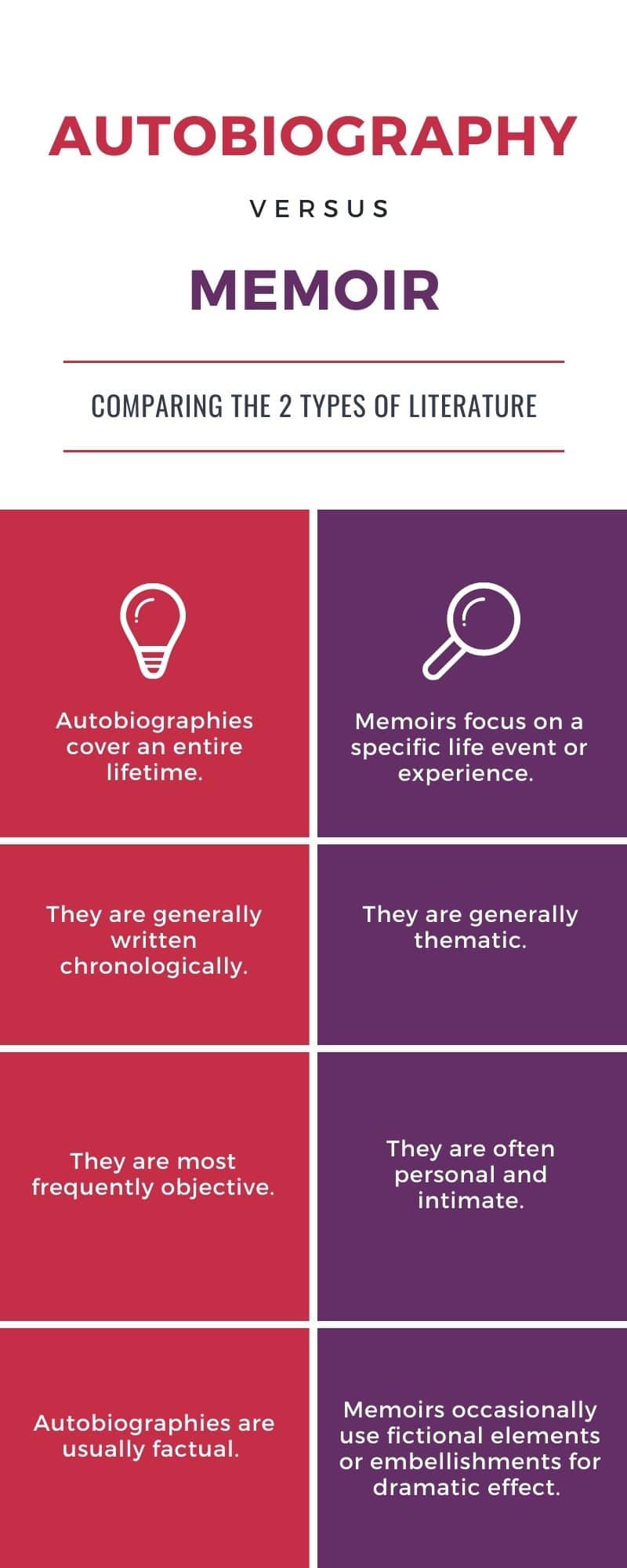 Autobiography Or Memoir Choosing The Right Format For Writing Your Autobiography Or Memoir Choosing The Right Format For Writing Your