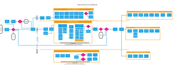 Post-Merger Process Integration - The Writers For Hire