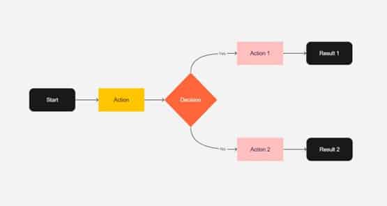 How to Find Gaps and Inefficiencies in Your Processes - The Writers For ...