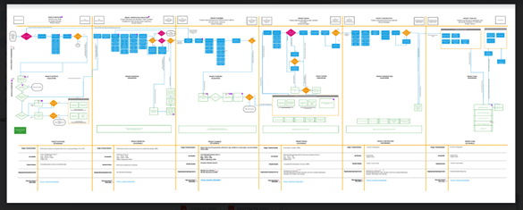 Post-Merger Process Integration - The Writers For Hire