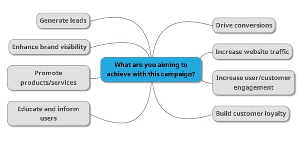 Your Keyword Compass: The Complete Guide to Finding Target Keywords ...