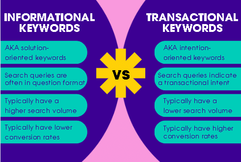 Your Keyword Compass: The Complete Guide to Finding Target Keywords ...