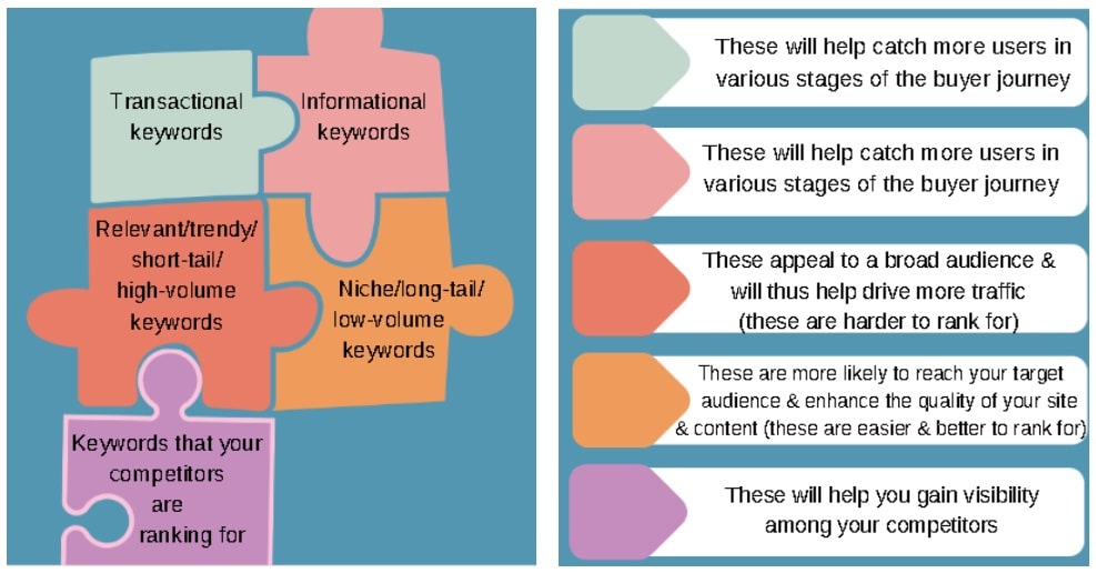 Your Keyword Compass: The Complete Guide to Finding Target Keywords ...