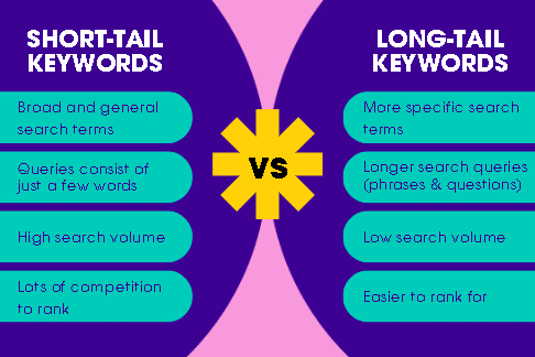 Your Keyword Compass: The Complete Guide to Finding Target Keywords ...