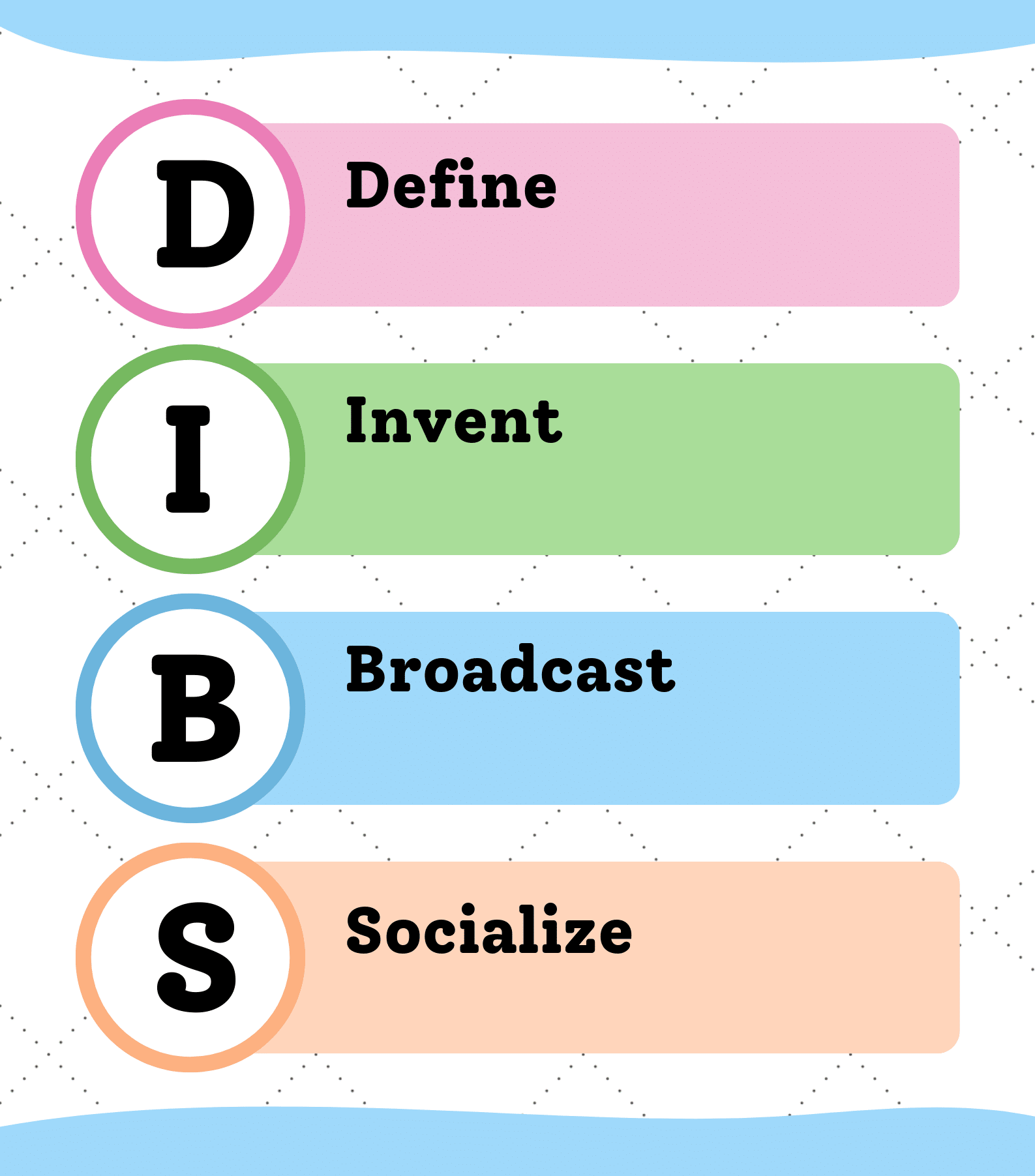 The 4 Steps to Growing an Audience for Your Content Campaign - The ...