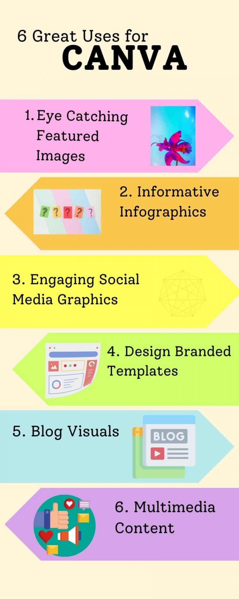 Elevate Your Content: How To Use Canva for Eye-Catching Visuals - Writing Agency, Technical ...