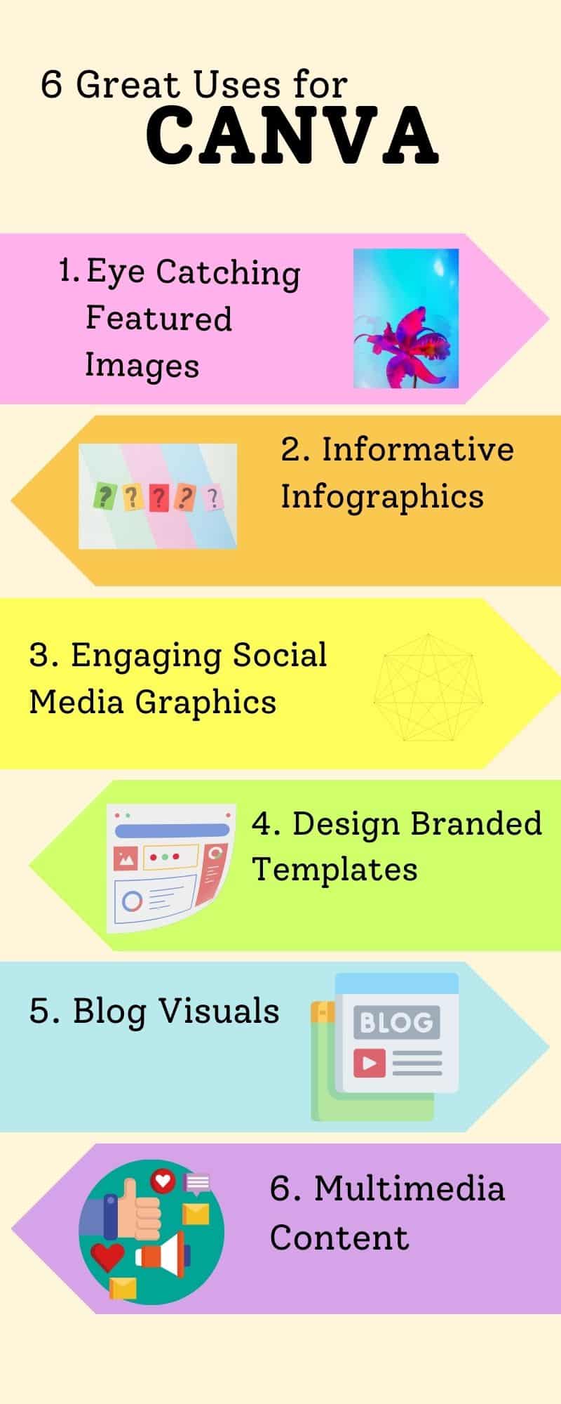 Elevate Your Content: How To Use Canva for Eye-Catching Visuals ...