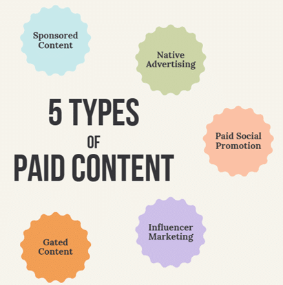 The Paid Content Playbook: Understanding Distribution Methods - The ...