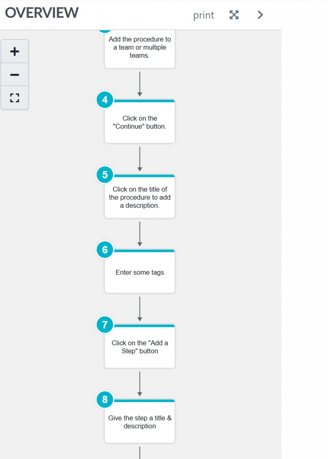 SweetProcess AI: Streamline Your SOP Creation for Increased ...