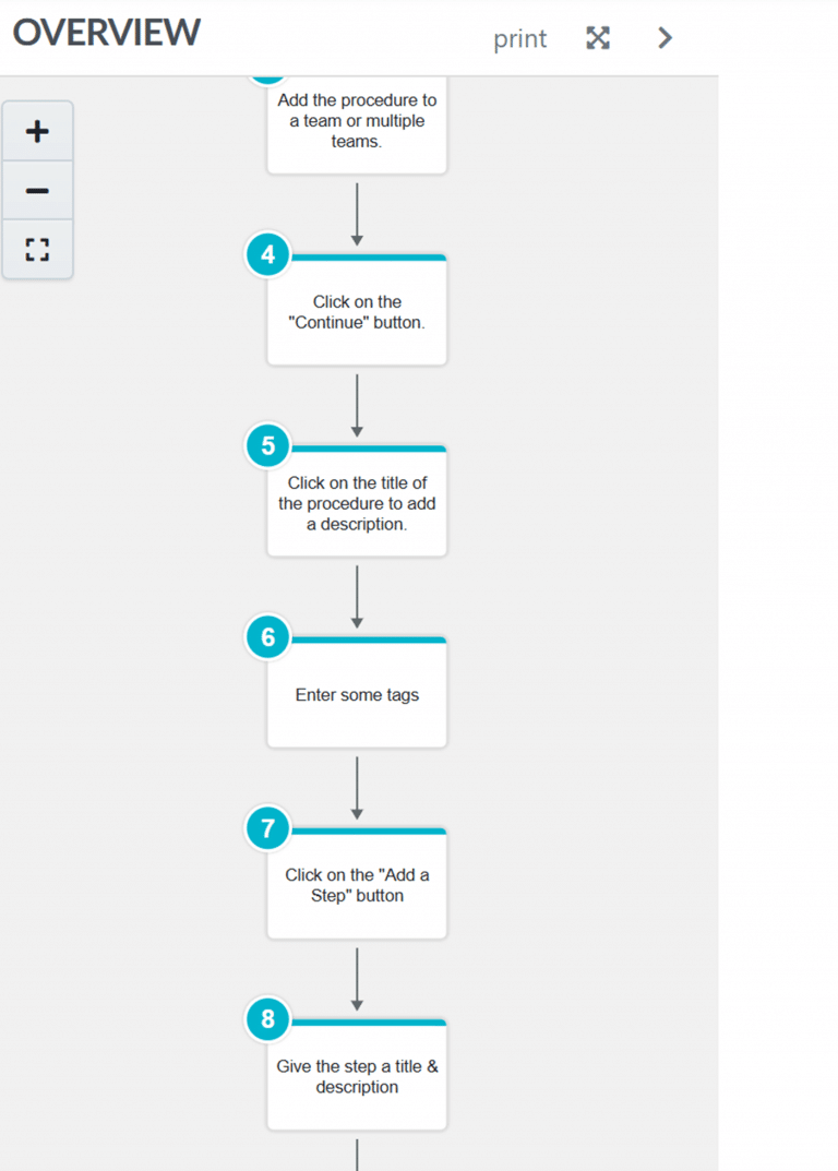 SweetProcess AI: Streamline Your SOP Creation for Increased ...
